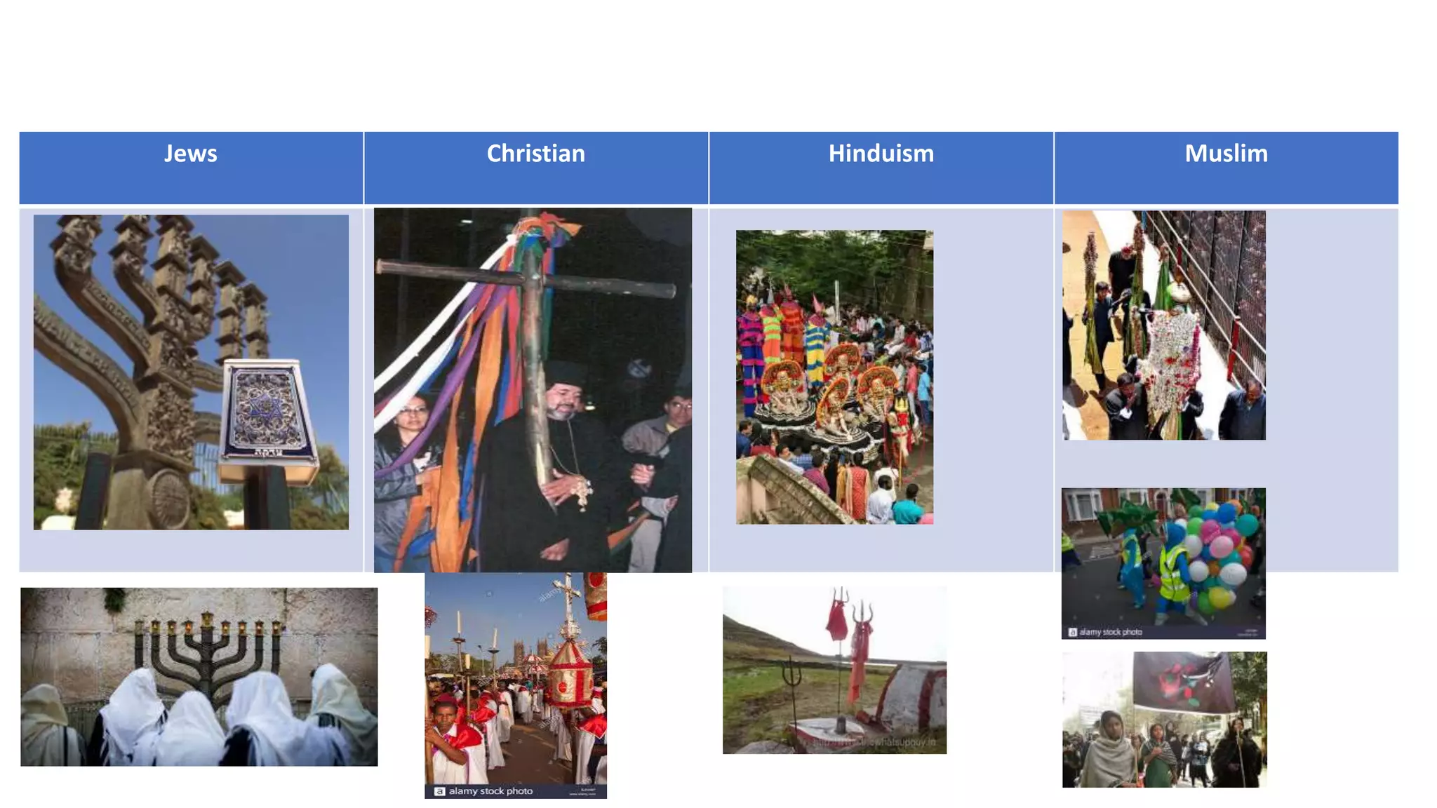 4 religion faiths festivals juloos mata etc | PPTX