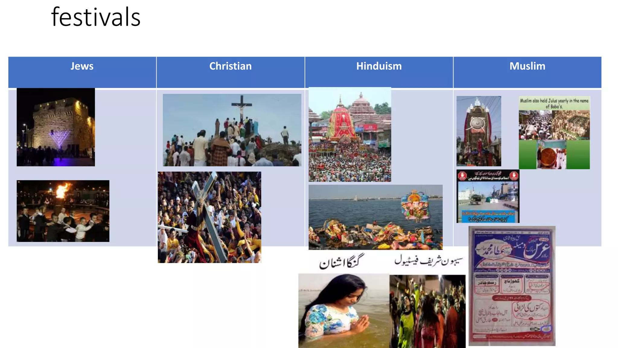 4 religion faiths festivals juloos mata etc | PPTX