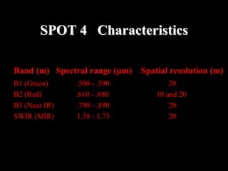 REMOTE SENSING PLATFORMS.ppt
