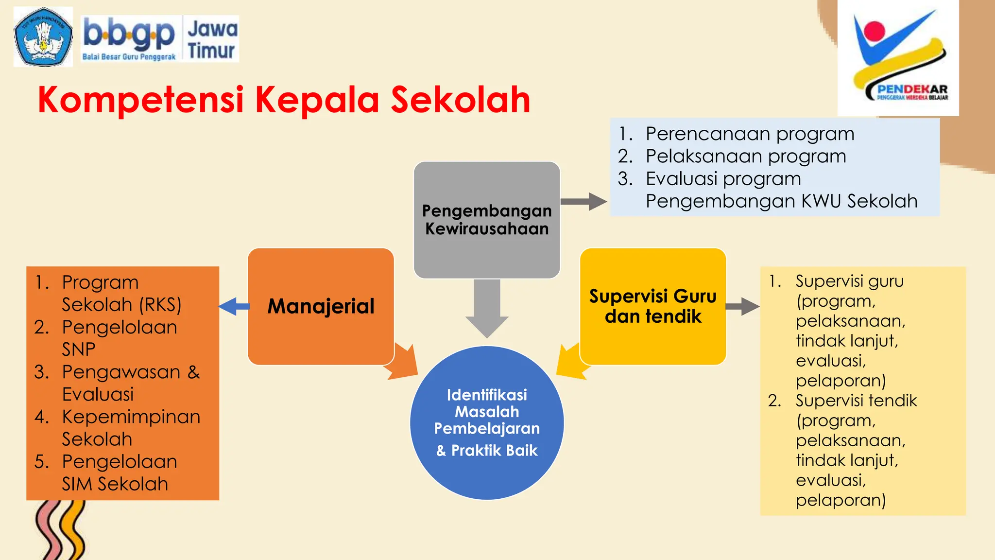 4_Rencana Pengembangan sekolah oleh kepala sekolah .pptx