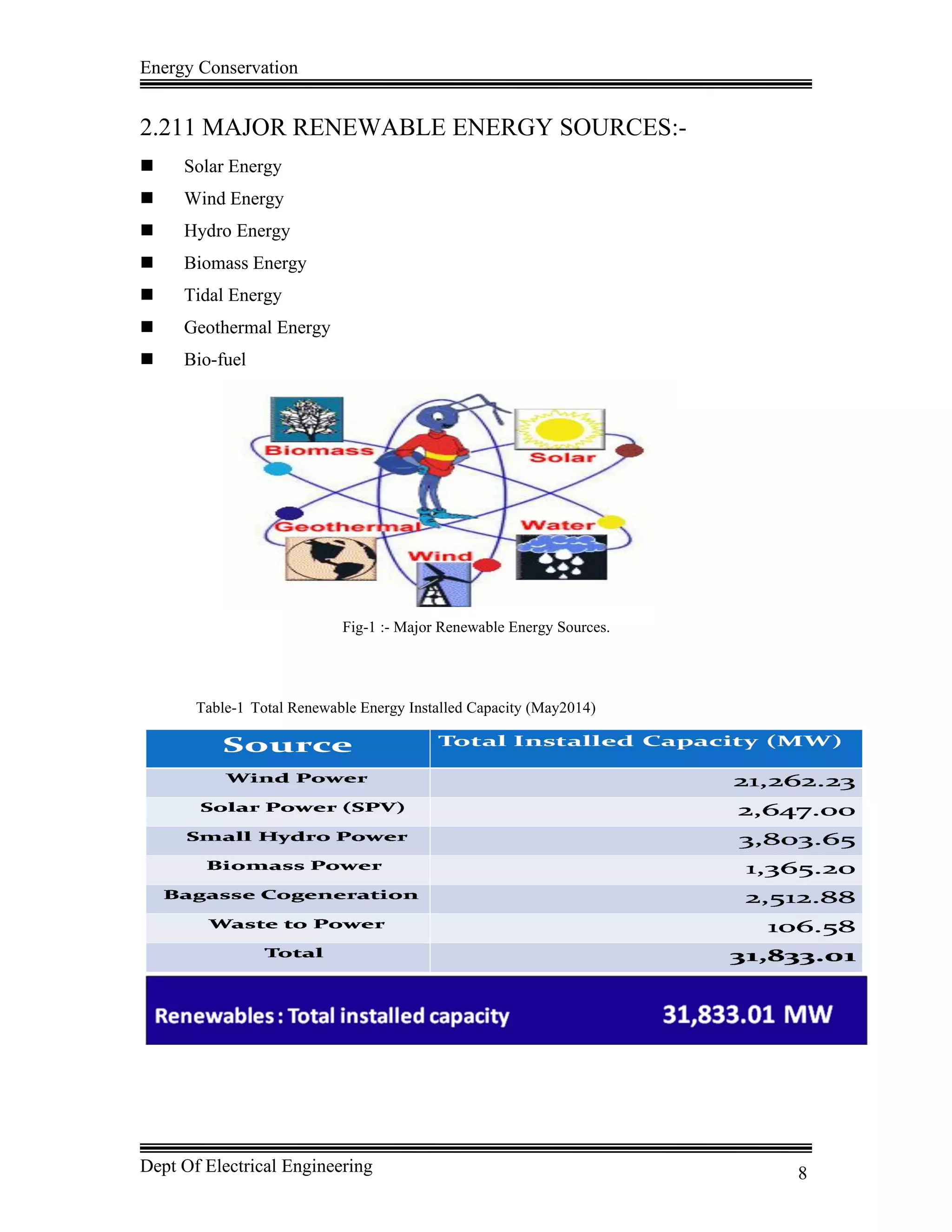 ENERGY CONSERVATION report in PDF | PDF