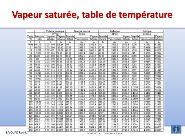 4 representationprocessindustrielslastversion