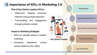 the impact of Key Opinion Leaders (KOLs) on purchase decisions in the ...
