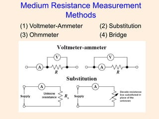 Resistance Measurement instruments | PDF