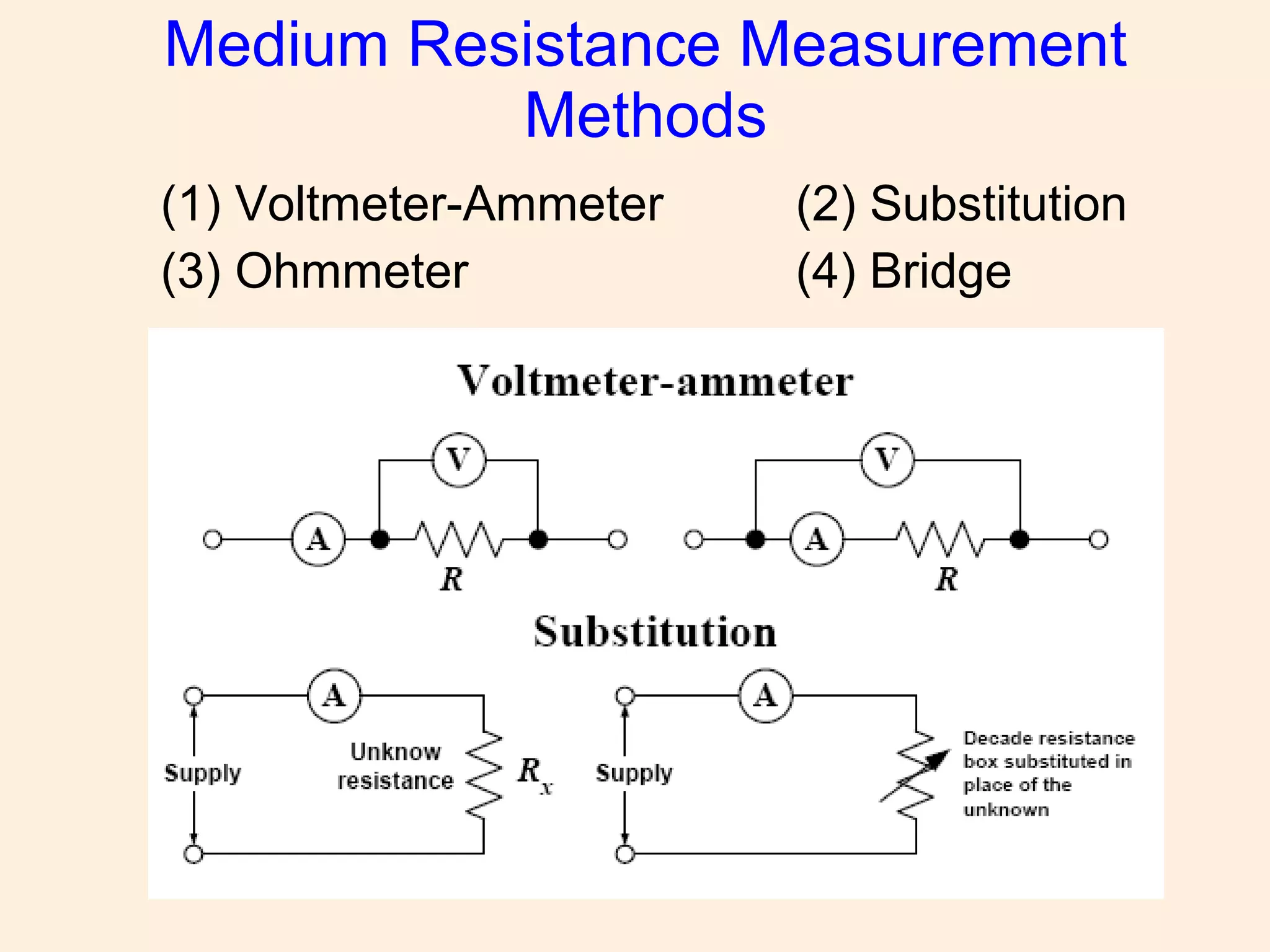 Resistance Measurement instruments | PPT