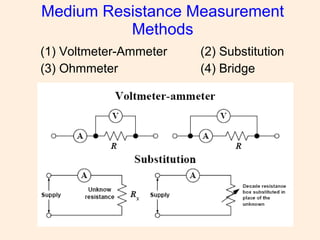 Resistance Measurement instruments | PPT