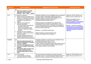 IGCSE Respiration and The Human Transport System Learning Objectives | PDF