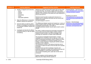 IGCSE Respiration and The Human Transport System Learning Objectives | PDF