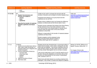IGCSE Respiration and The Human Transport System Learning Objectives | PDF