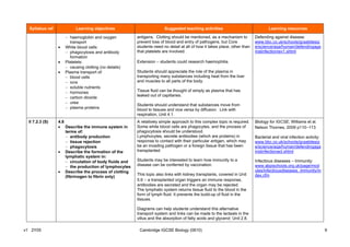 IGCSE Respiration and The Human Transport System Learning Objectives | PDF