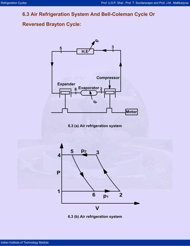 4 reversed brayton_cycle | PDF | Physics | Science