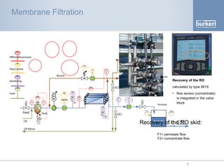 4_Reverse Osmosis_Nanofiltration_basics.pptx