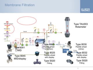 4_Reverse Osmosis_Nanofiltration_basics.pptx