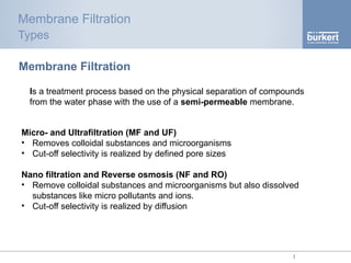4_Reverse Osmosis_Nanofiltration_basics.pptx