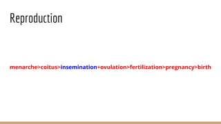 Contraception | PDF