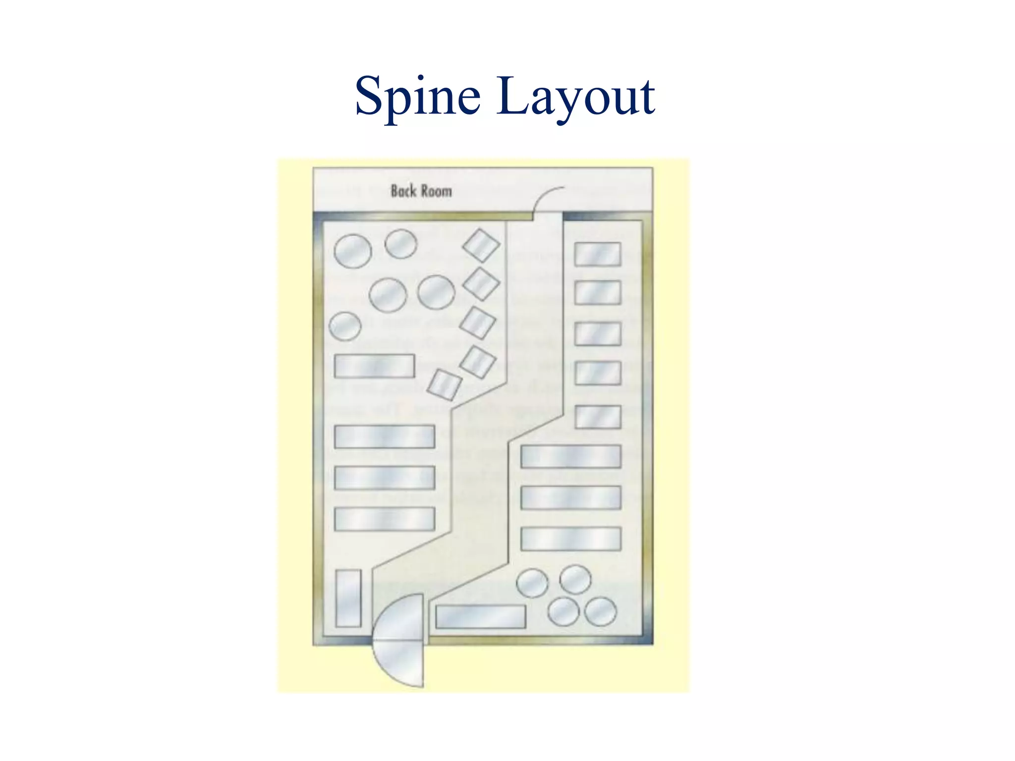 Retail Store Design and Layout | PPTX