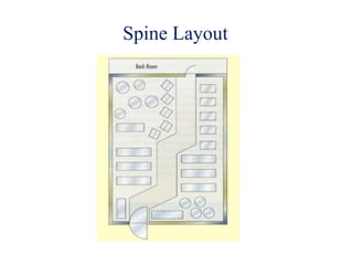 Retail Store Design and Layout | PPTX