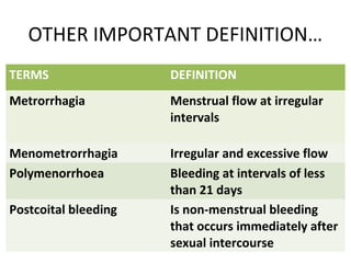 Menorrhagia(For undergraduate MBBS) | PPT