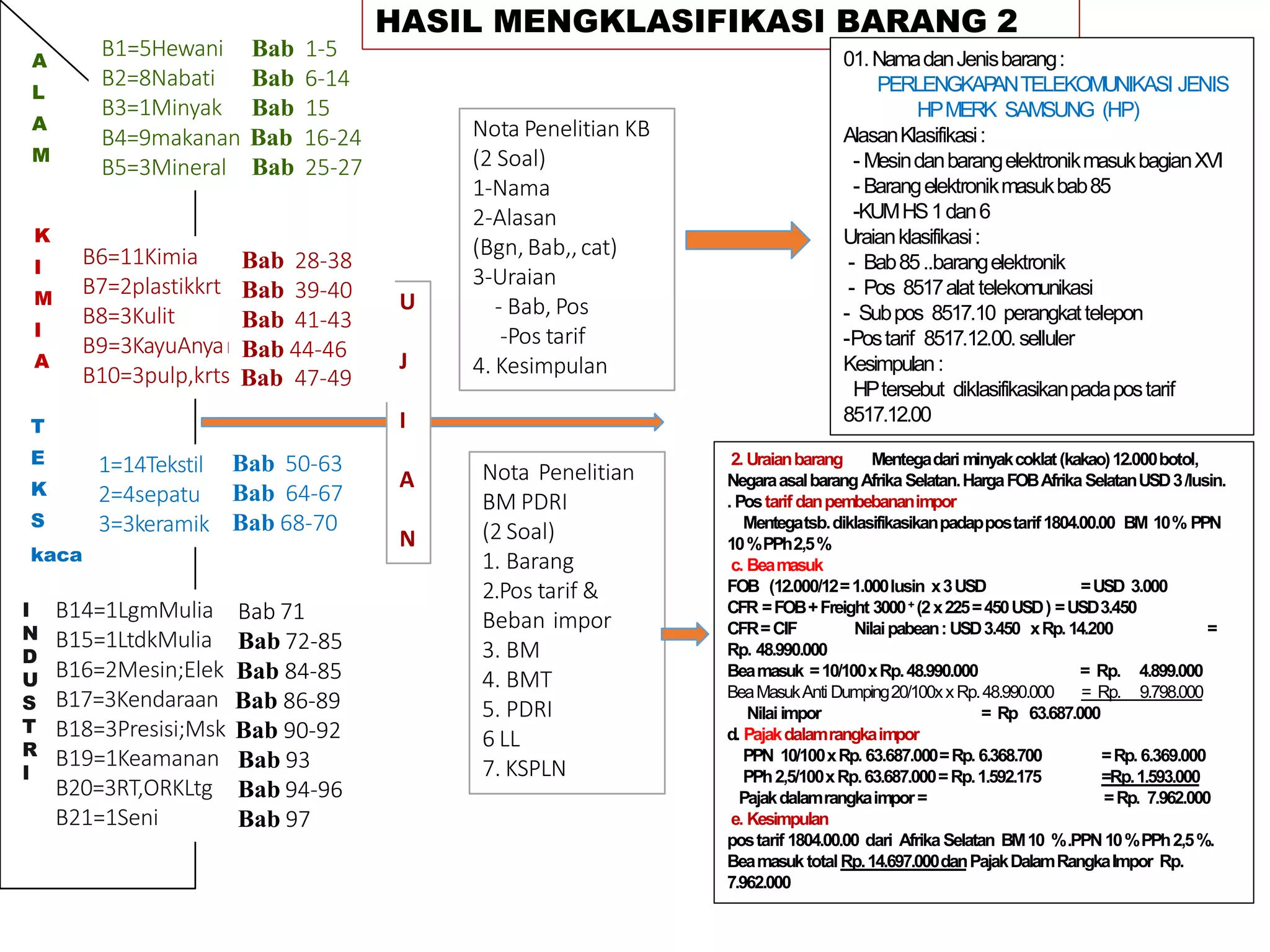 4 RINGKASANppjk.pptx
