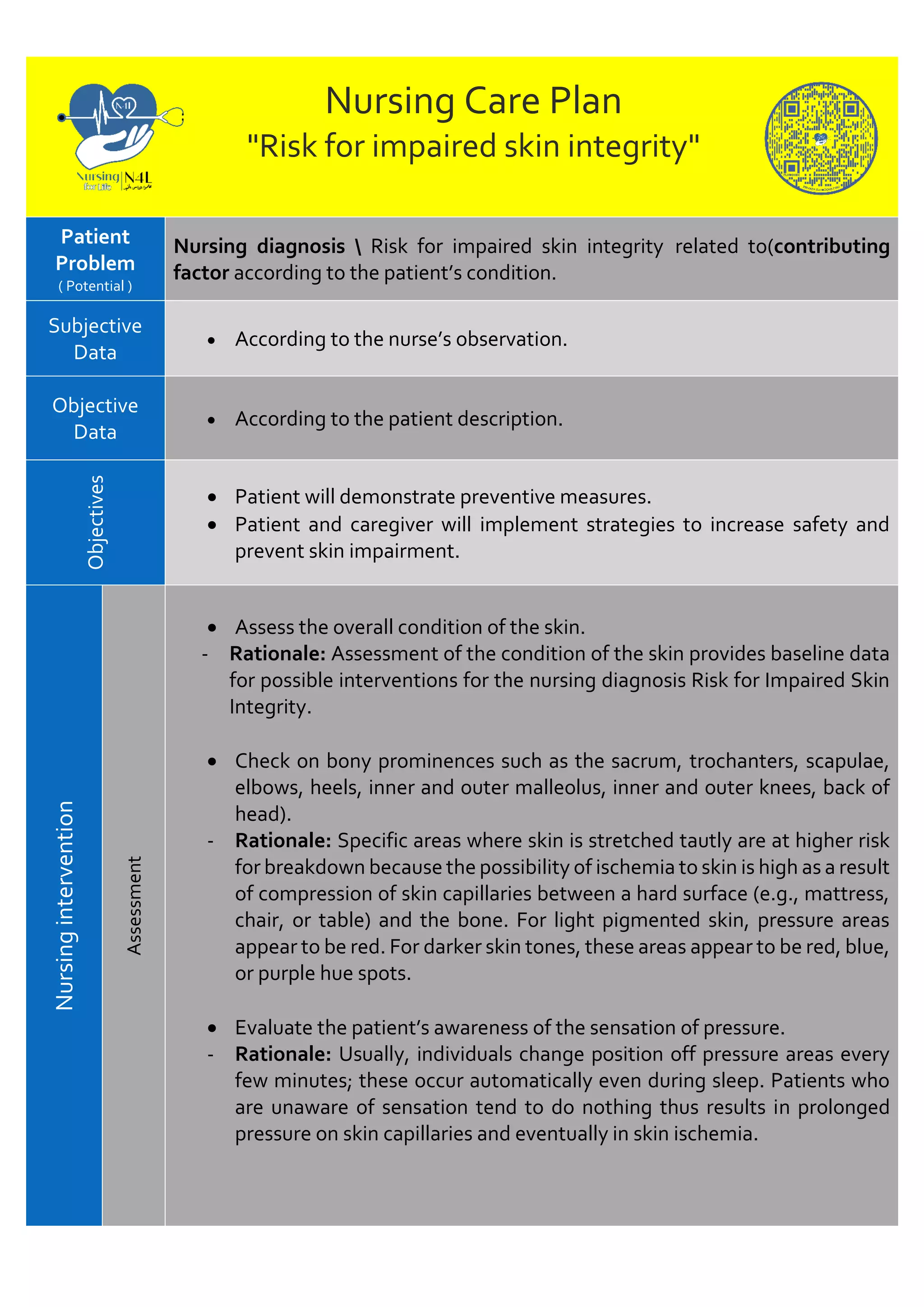 Risk for impaired skin integrity Nursing Care Plan | PDF
