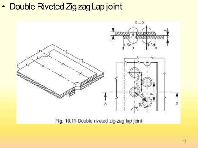 4 Riveted joints | PPTX