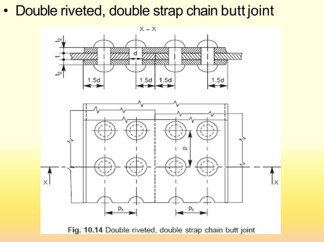 4 Riveted joints | PPTX