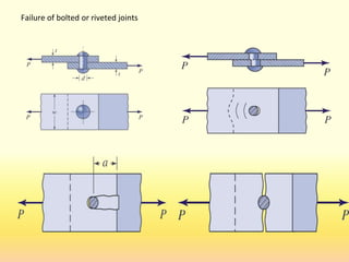 4 Riveted joints | PPTX