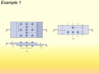 4 Riveted joints | PPTX