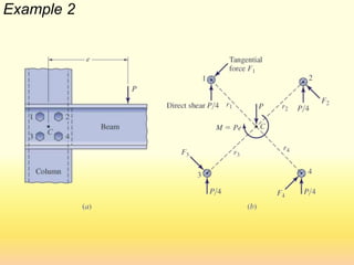 4 Riveted joints | PPTX