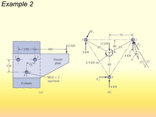 4 Riveted joints | PPTX