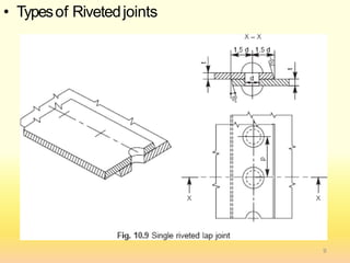4 Riveted joints | PPTX