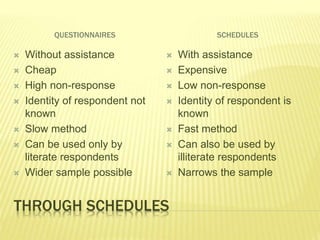 Data collection methodology | PPTX