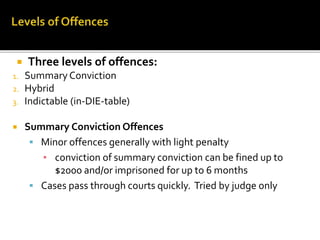 The criminal code of canada | PPTX
