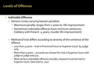 The criminal code of canada | PPTX