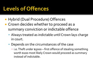 The criminal code of canada | PPTX