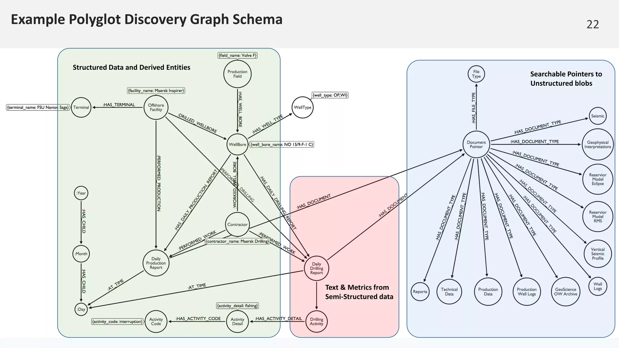 Roadmap for Enterprise Graph Strategy | PDF