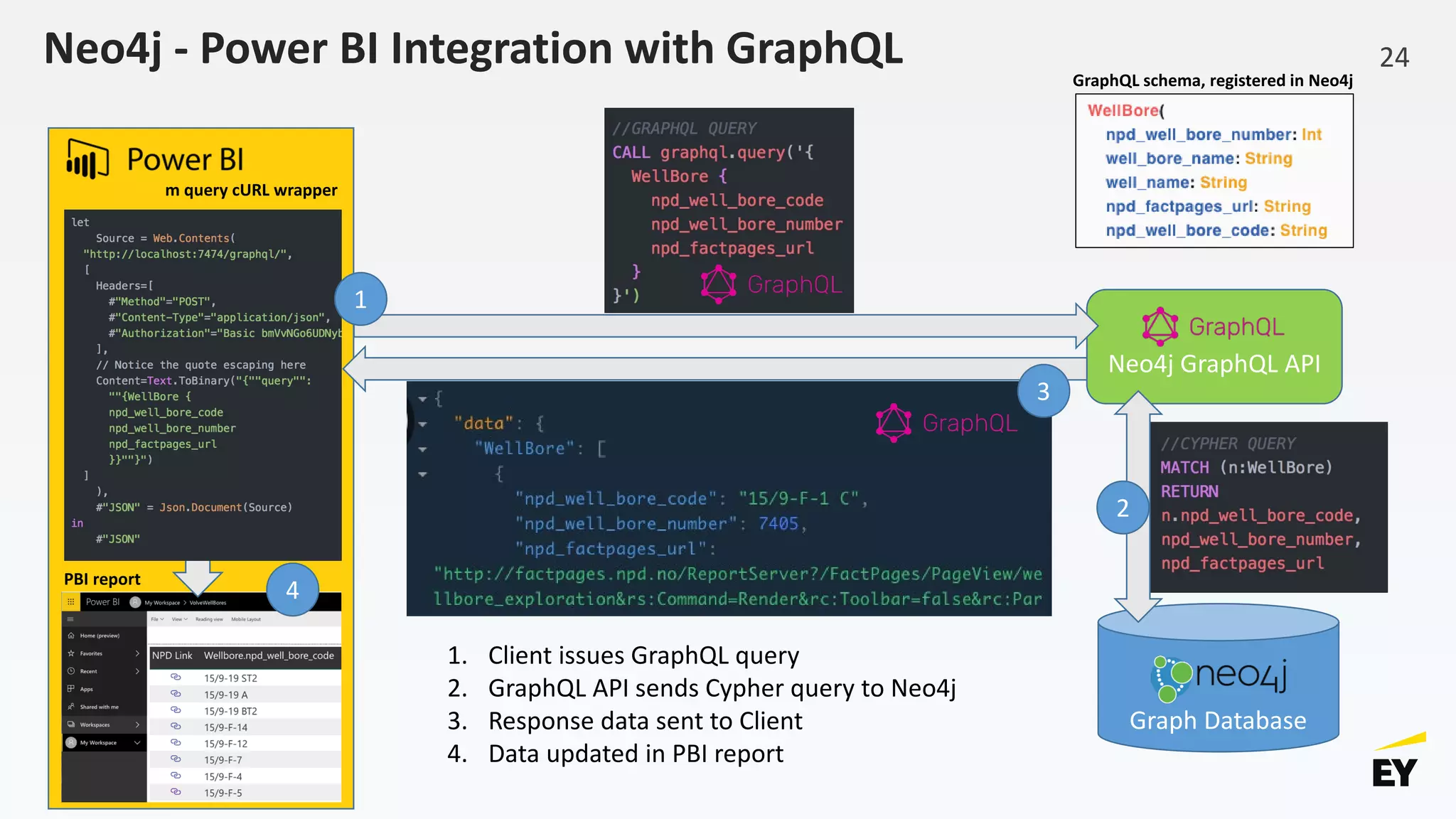 Roadmap for Enterprise Graph Strategy | PDF