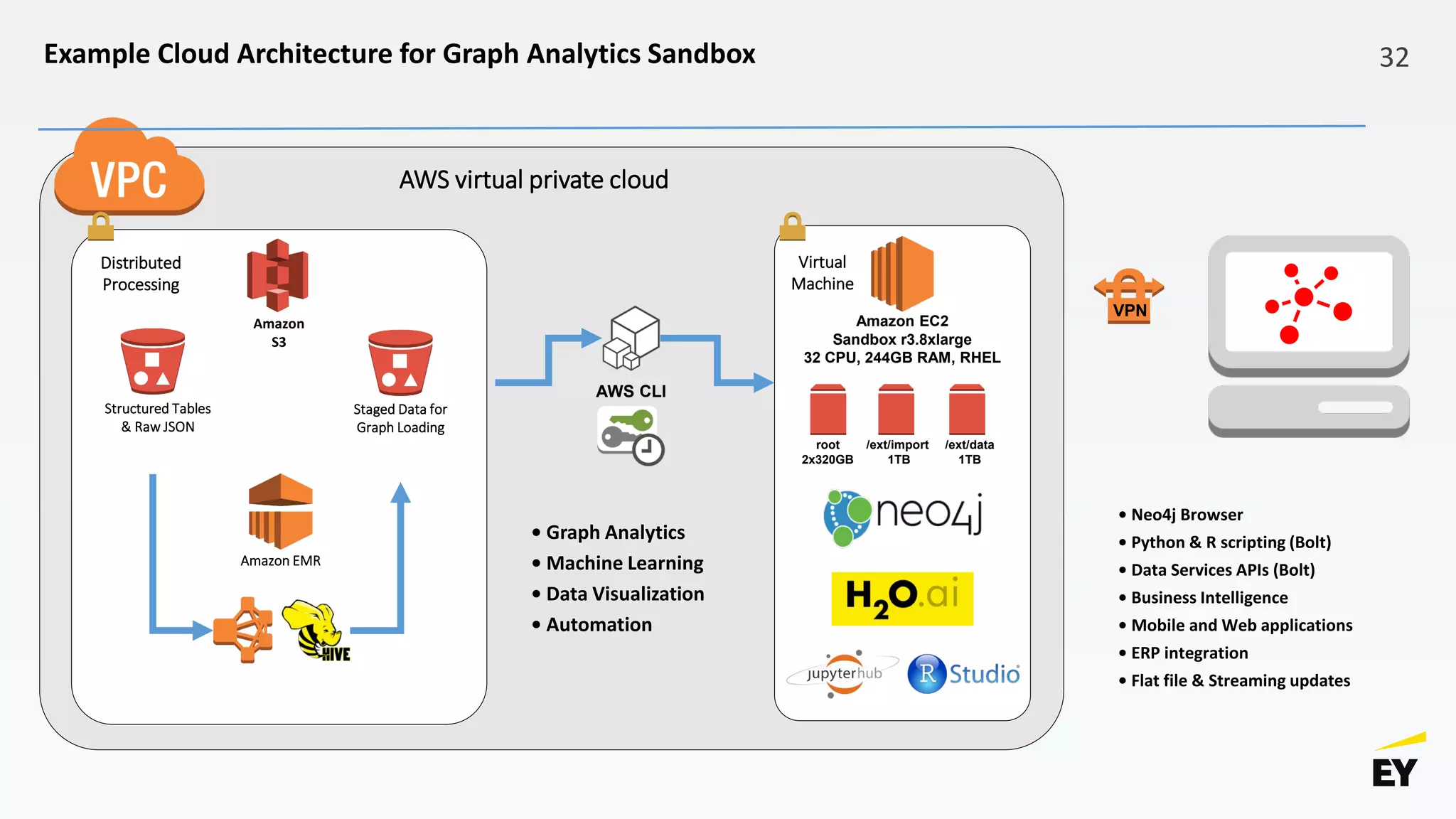 Roadmap for Enterprise Graph Strategy | PDF