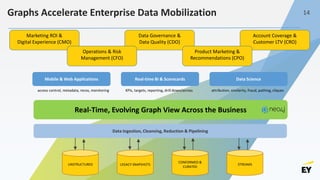 Roadmap for Enterprise Graph Strategy | PDF
