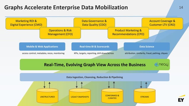 Roadmap for Enterprise Graph Strategy | PPT