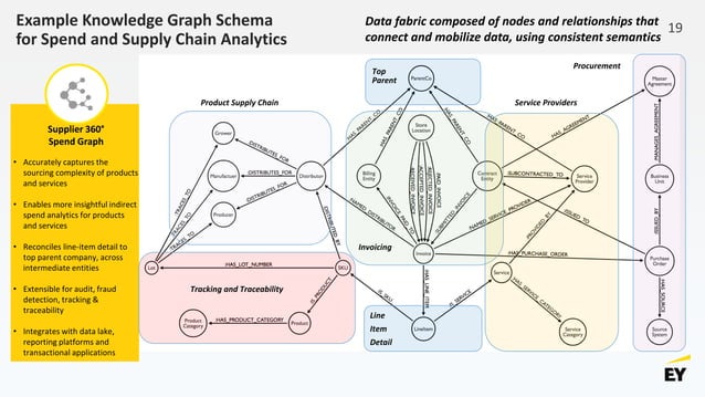Roadmap for Enterprise Graph Strategy | PPT