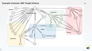 Roadmap for Enterprise Graph Strategy | PDF