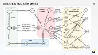 Roadmap for Enterprise Graph Strategy | PDF