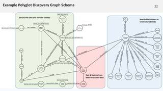 Roadmap for Enterprise Graph Strategy | PDF