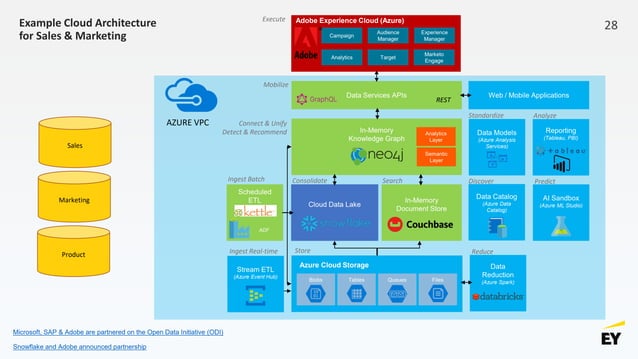 Roadmap for Enterprise Graph Strategy | PPT