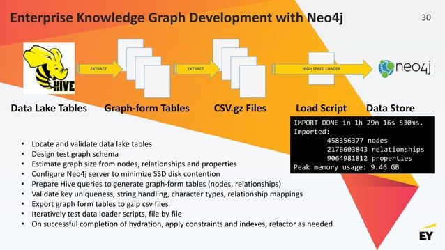 Roadmap for Enterprise Graph Strategy | PPT