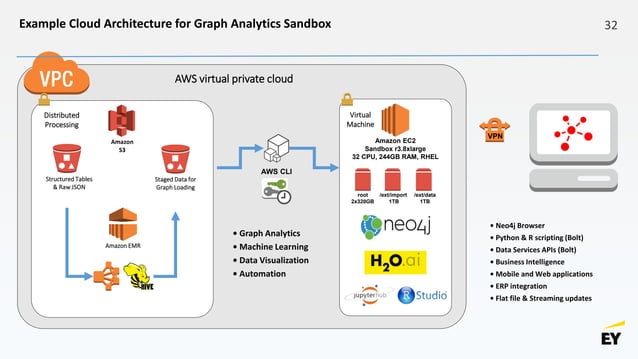 Roadmap for Enterprise Graph Strategy | PPT