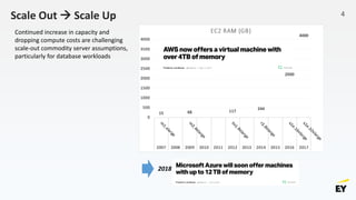 Roadmap for Enterprise Graph Strategy | PDF