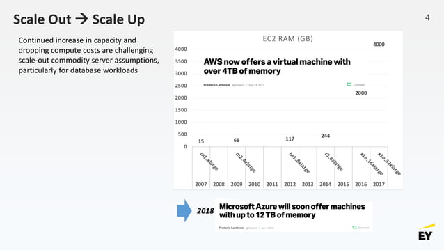 Roadmap for Enterprise Graph Strategy | PPT