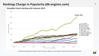 Roadmap for Enterprise Graph Strategy | PDF